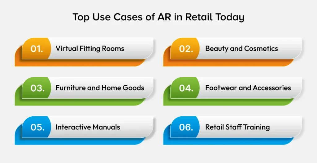 Augmented Reality in Retail: Use Cases and Benefits in 2026