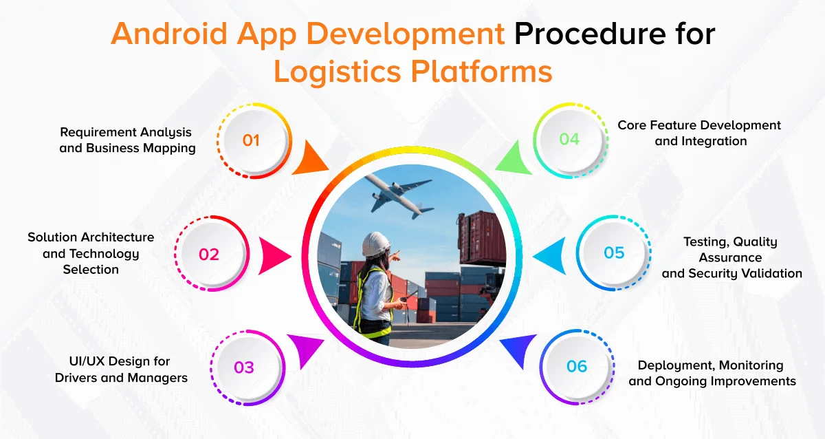 Android App Development for Logistics & Transportation in 2026