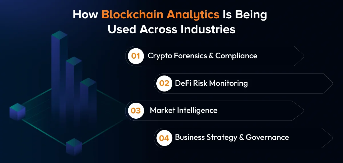 Best Blockchain Analytics Tools & Platforms in 2026