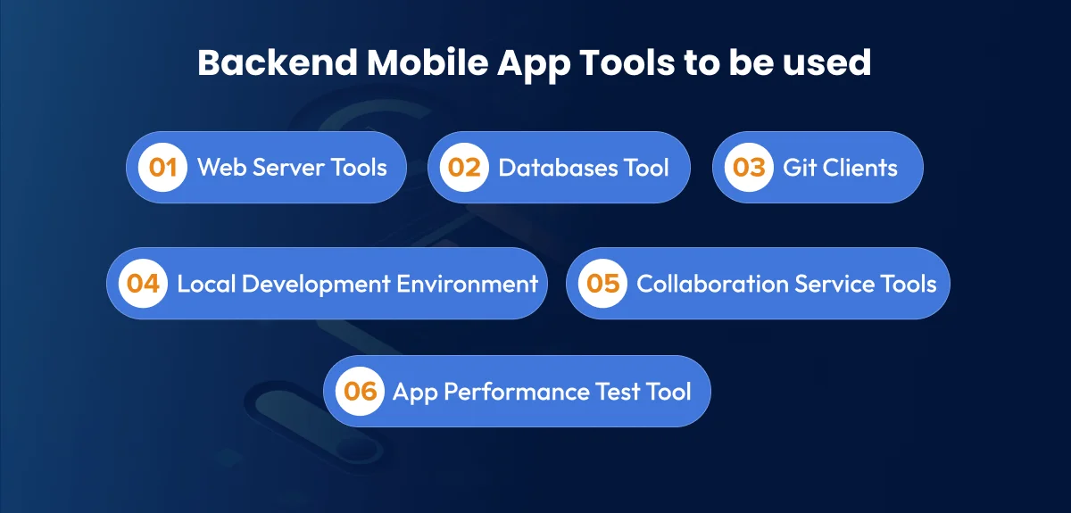 Mobile App Backend Development: A Comprehensive Guide 2026