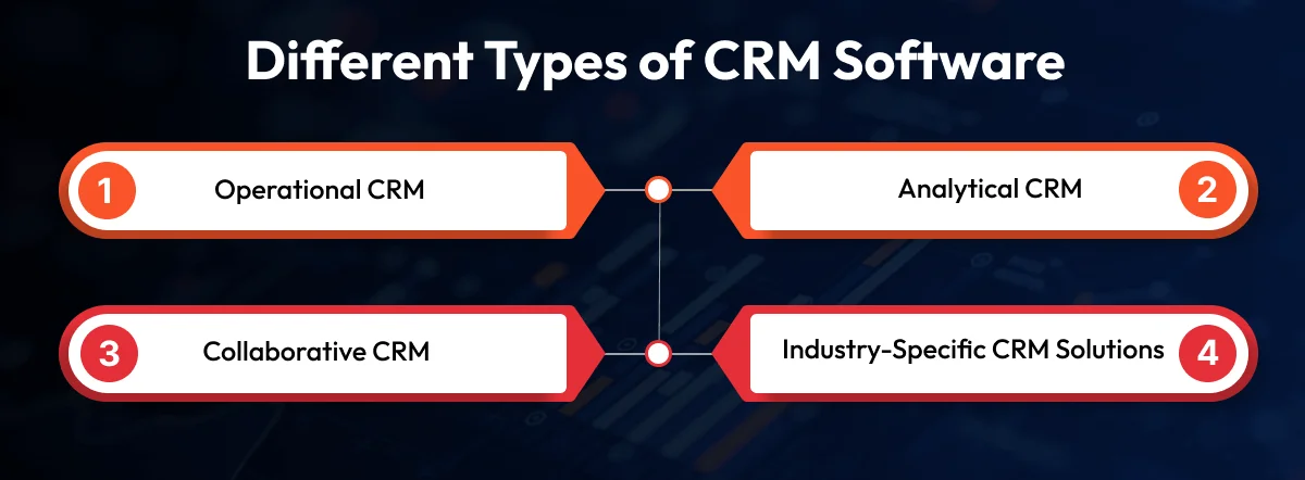 What Is CRM Software? A Simple Guide for Businesses
