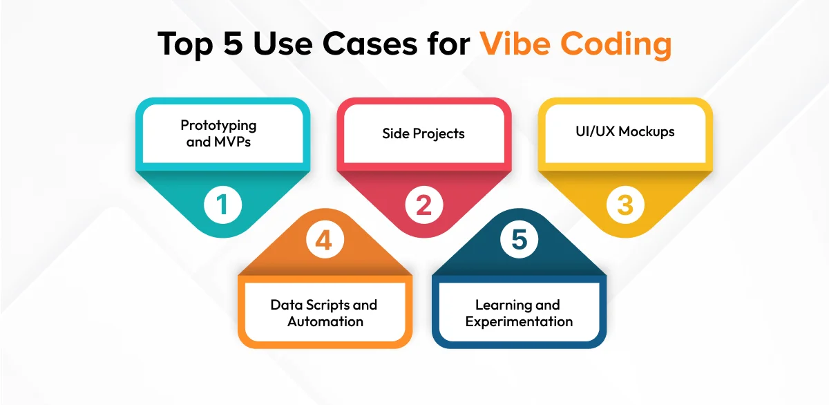 How Vibe Coding Is Reshaping Enterprise Software Development
