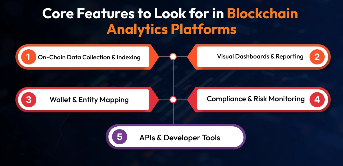 Best Blockchain Analytics Tools & Platforms in 2026
