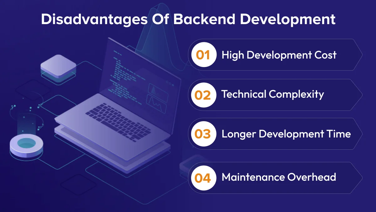 Mobile App Backend Development: A Comprehensive Guide 2026