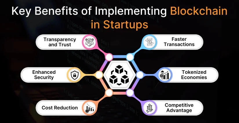 Blockchain for Startups Guide: Benefits, Use Cases, Cost & Detailed Guide