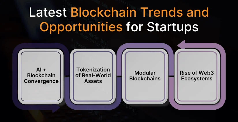 How Blockchain for Startups Solves Real Business Challenges?