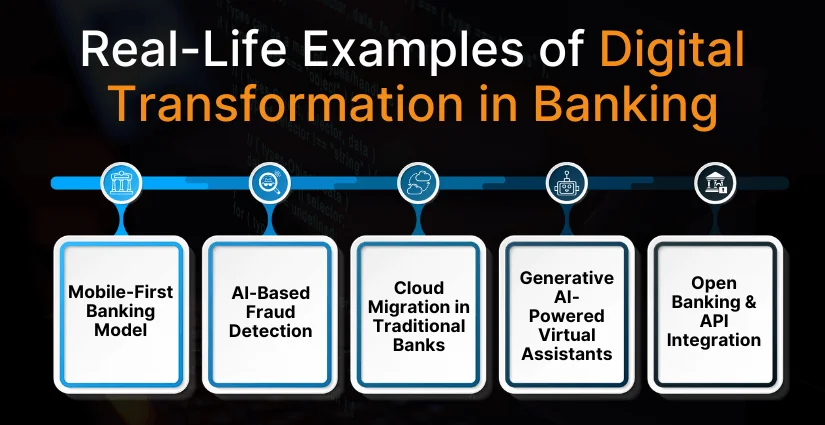 Digital Transformation in Banking & Finance: Benefits & Solutions
