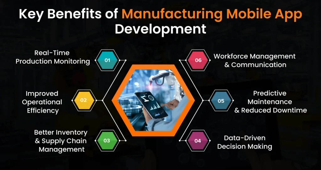 Manufacturing Mobile App Development: Benefits & Trends 2026