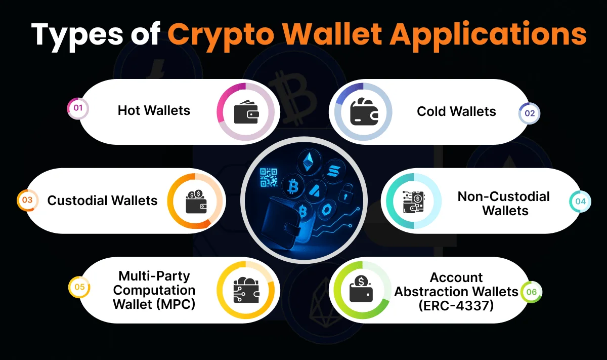 How Much Does it Cost to Develop a Crypto Wallet App?