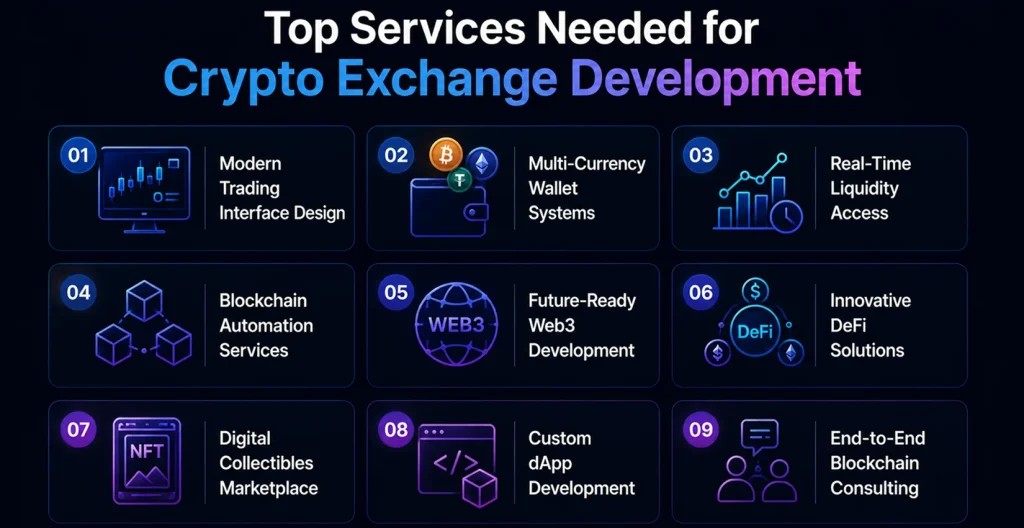 White Label Crypto Exchange Software Development Guide 2026